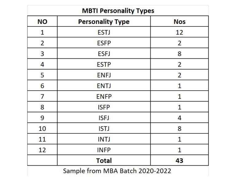 Personality Test – MBTI - DCSMAT